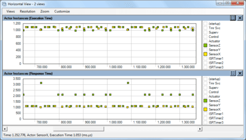 RTOS 101 - Tasks, Priorities and Analysis