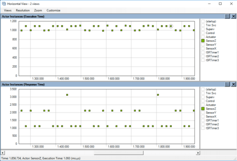 RTOS 101: Performance analysis with Tracealyzer