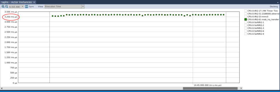 TzLinux Archives - Percepio