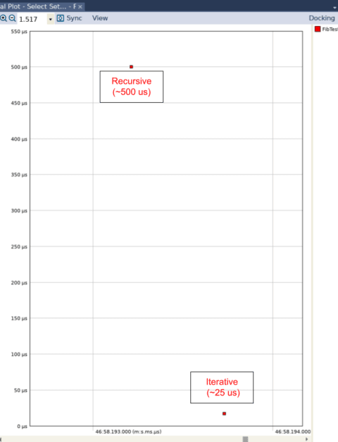 Using Tracealyzer to Evaluate Python Algorithms in Linux - Percepio