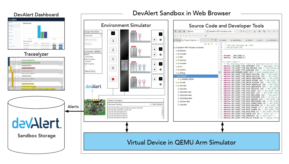 Introducing DevAlert Sandbox - Percepio