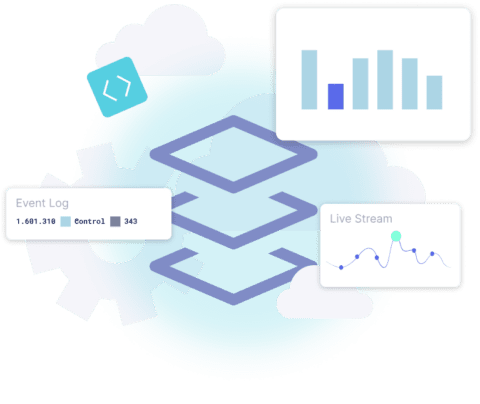 Percepio Tracealyzer - Percepio