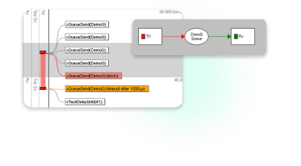 Tracealyzer for FreeRTOS - Percepio FreeRTOS Analyzer for Everyday Use
