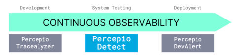 Percepio Detect - Percepio