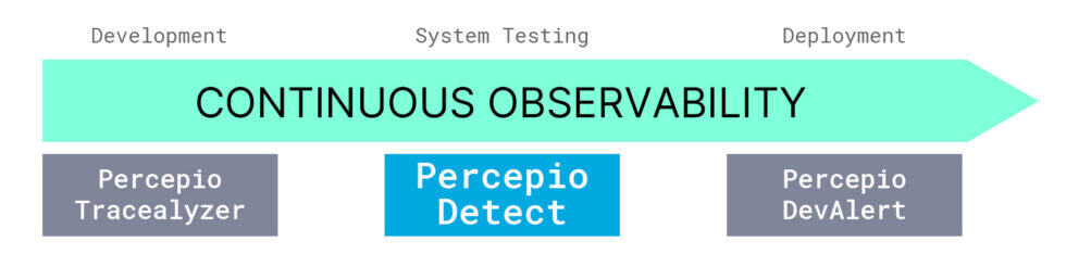 Percepio Detect - Percepio