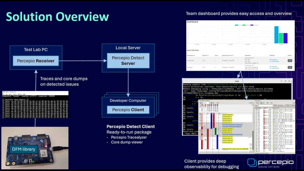Percepio Detect - Percepio